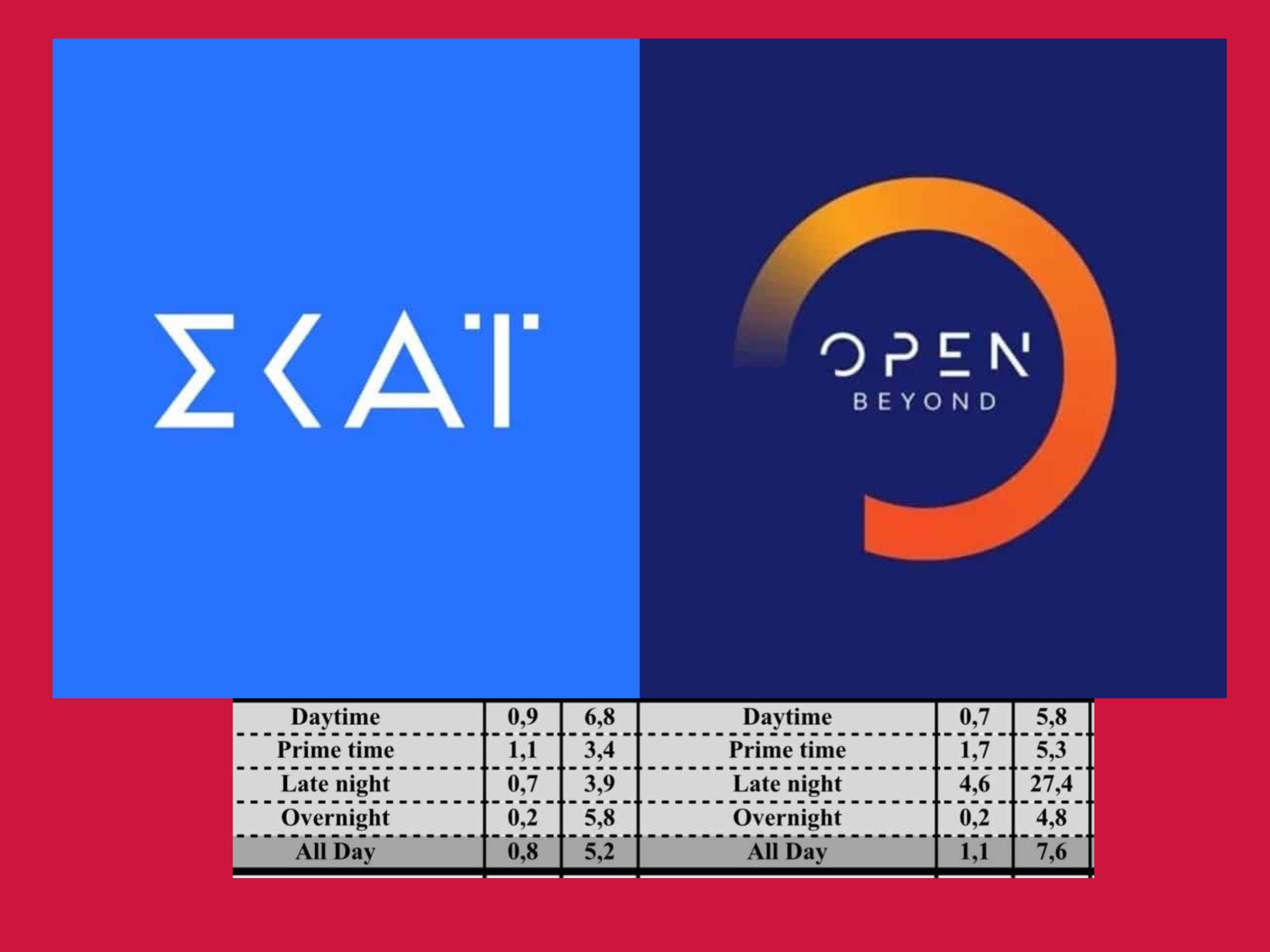 Η μάχη της “Ουράς” – Σκαϊ και Open παλεύουν για την πέμπτη και έκτη ...